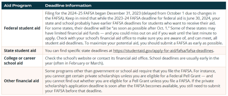 Financial Aid 201: The FAFSA Application Process - Sequoia Financial Group