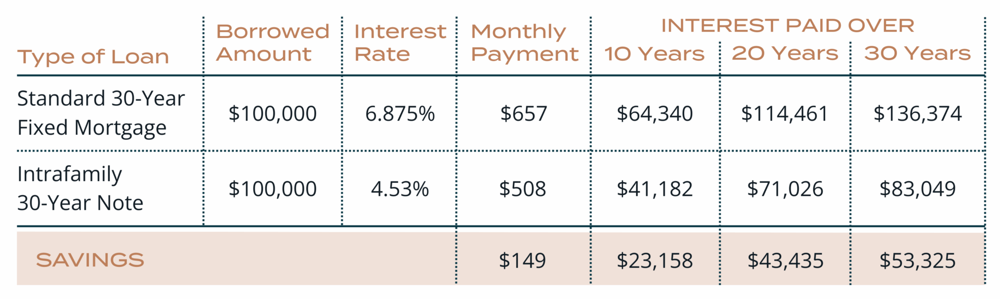 Making Intrafamily Loans in an Era of Higher Mortgage Rates | Sequoia ...