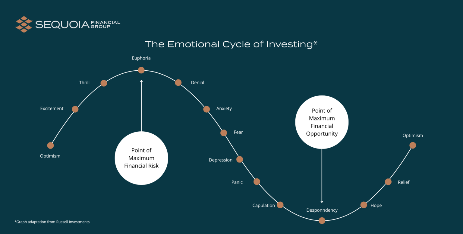 The Psychology of Money: How Behavior Shapes Financial Success ...